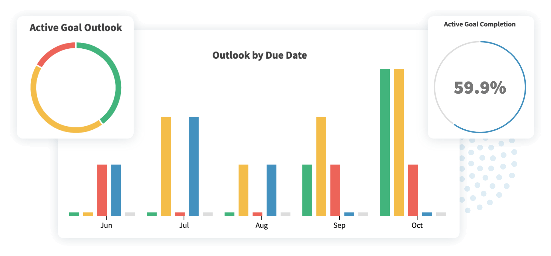 10 Examples of SMART HR Goals & Objectives for 2024