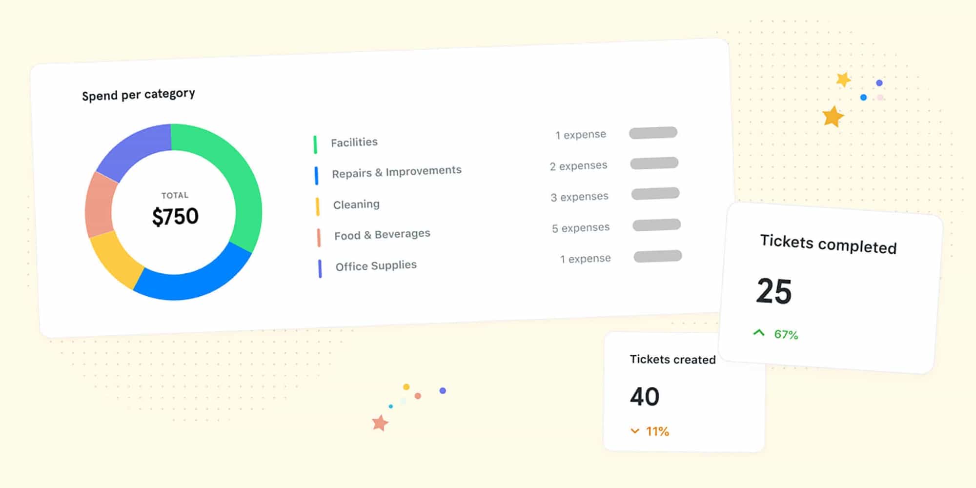 Measure Success With Managed by Q’s Reporting Tool | Eden Blog