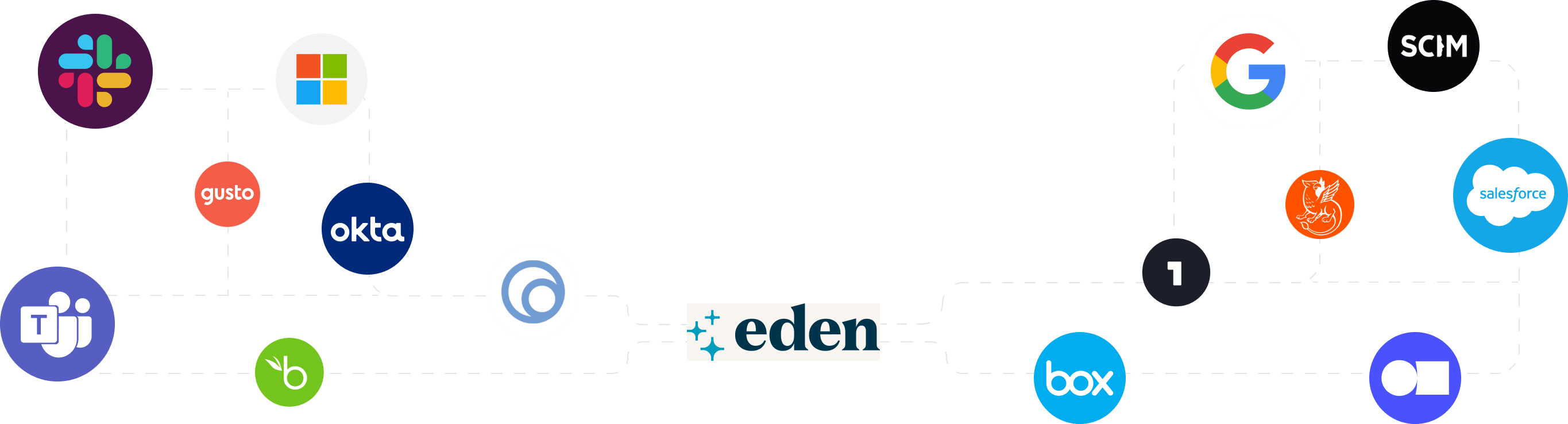 Flexible Workplace Management Software | Eden