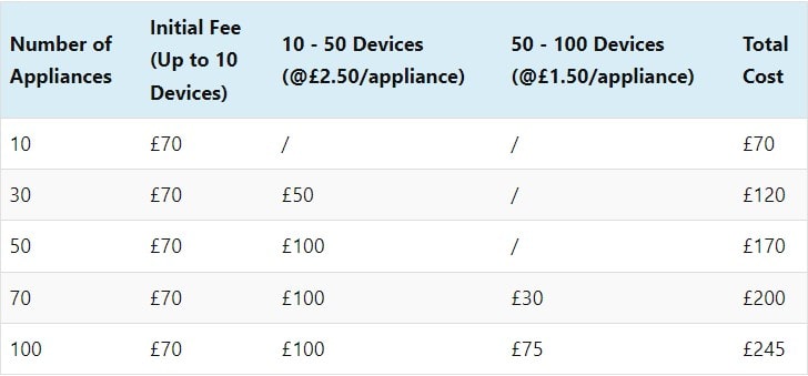 A Guide to PAT Testing | UK PAT Certificate Requirements