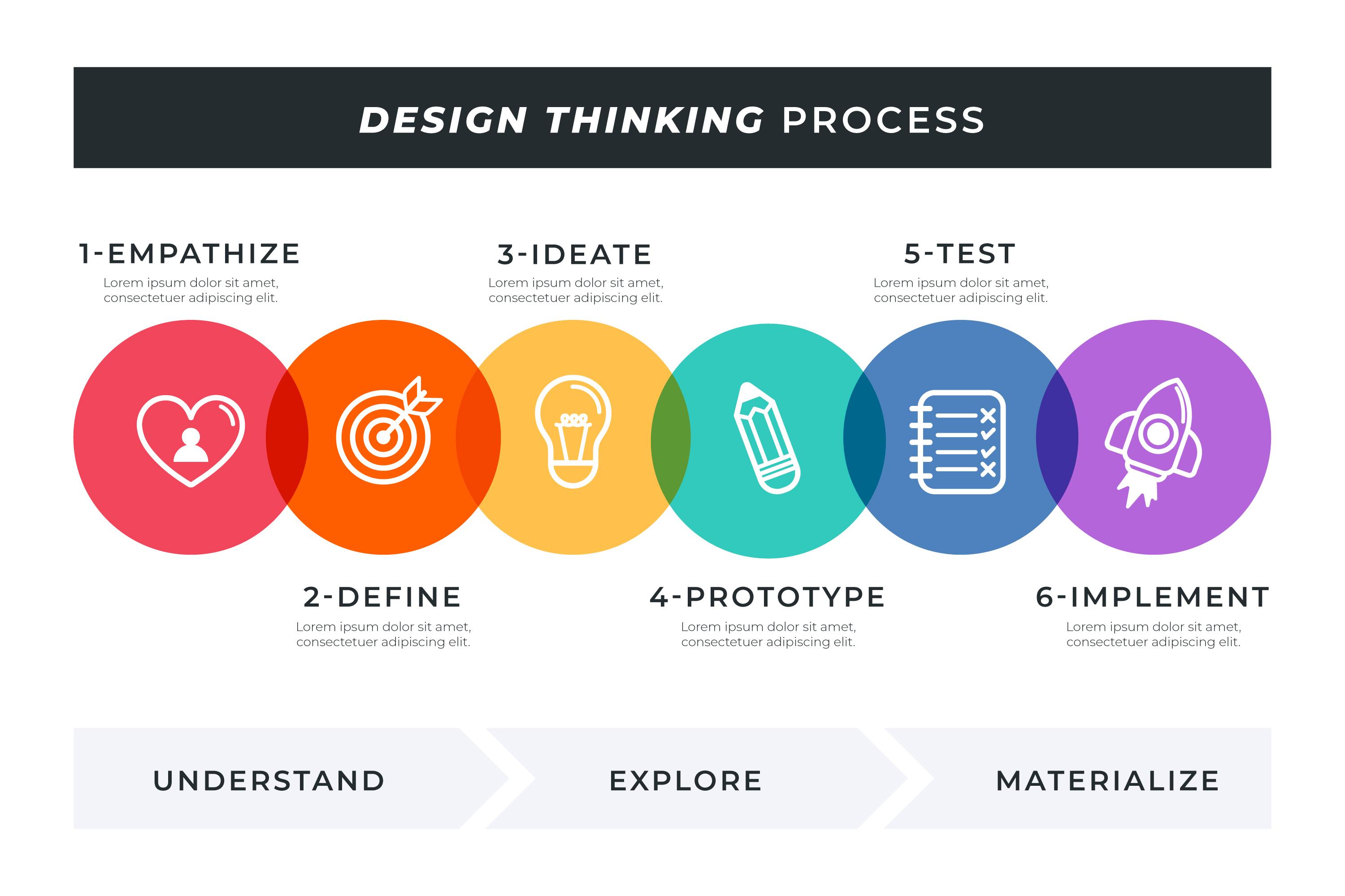 Pourquoi le design thinking ne fonctionne pas toujours