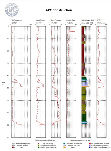 Deep Foundations | APC Construction