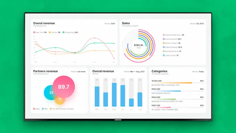 Look Blog: Why use TV dashboards in your office, and how to set them up