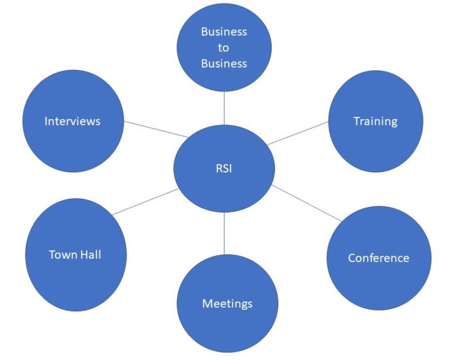 Remote Simultaneous Interpretation (RSI)