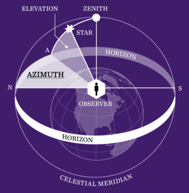 Azimuth Global Partners - Home Page
