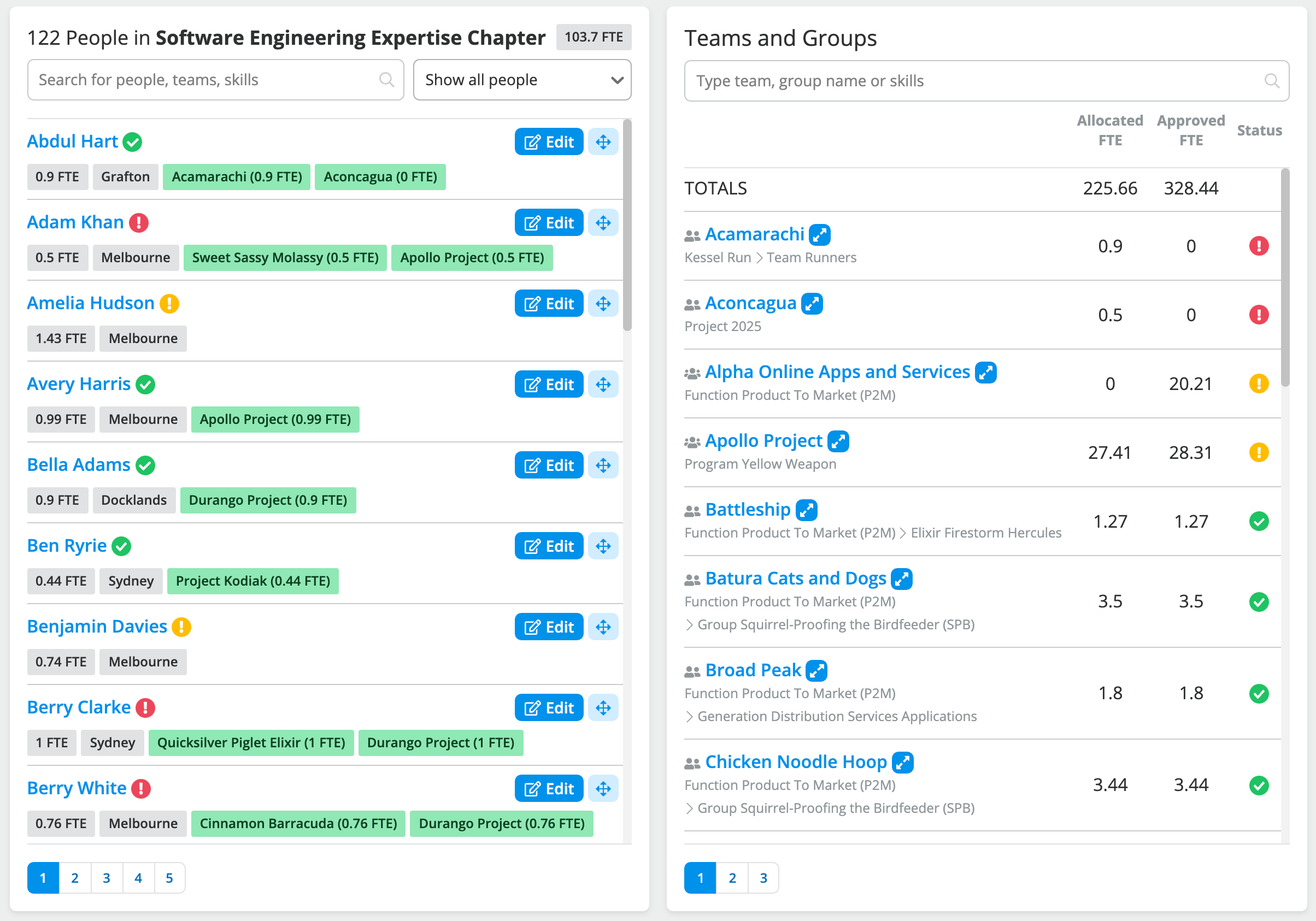 Organisational Design & Workforce Planning Software | Business Agility ...