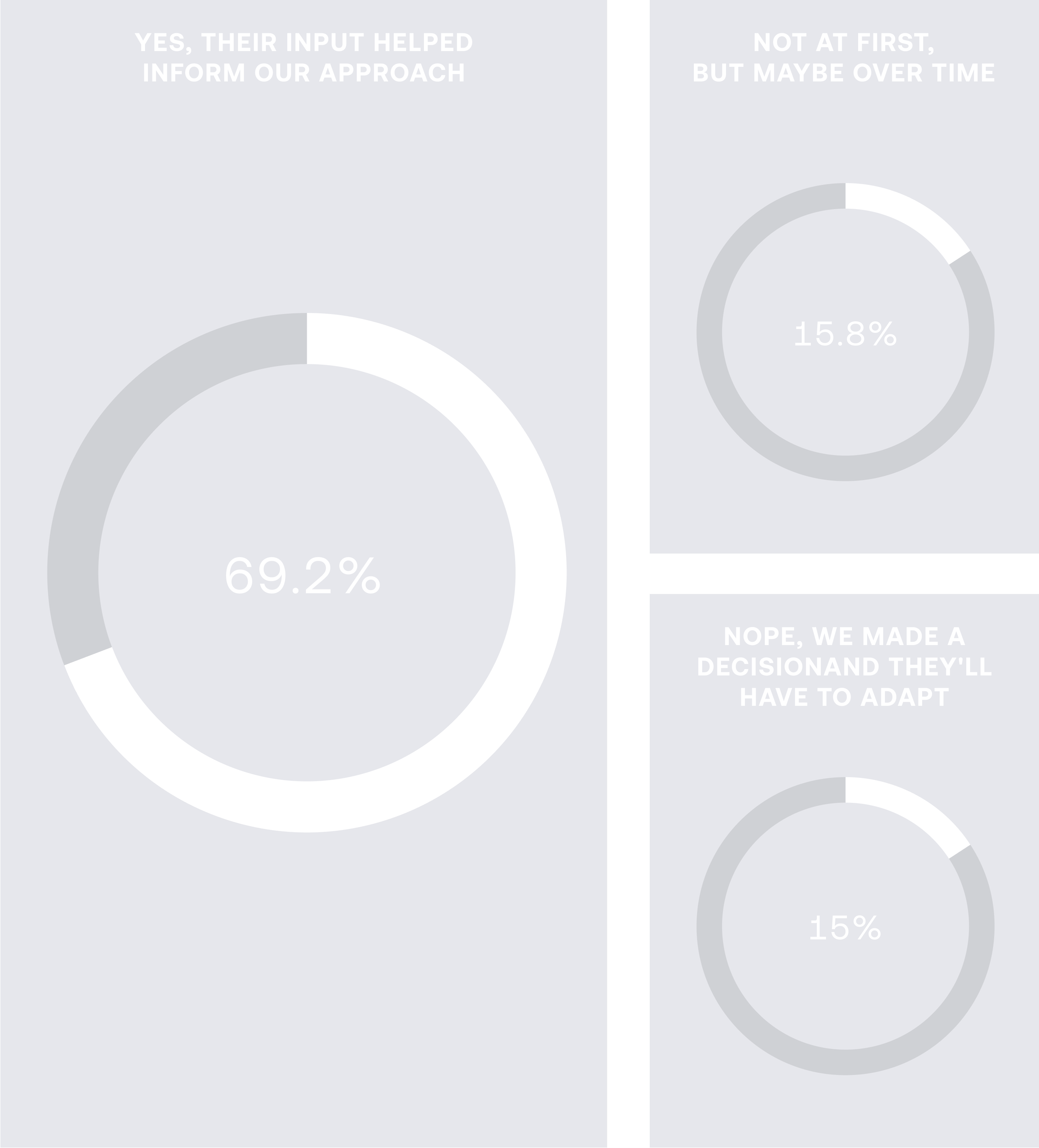 hybrid survey report