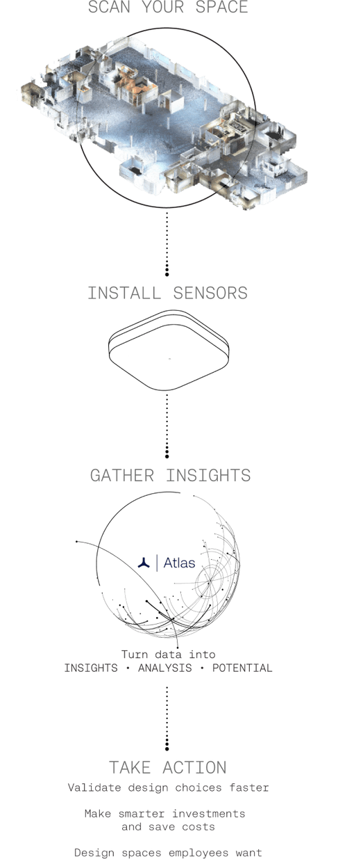 Density Atlas: The Workplace Software Platform