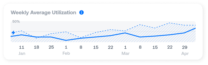 Density Atlas: The Workplace Software Platform