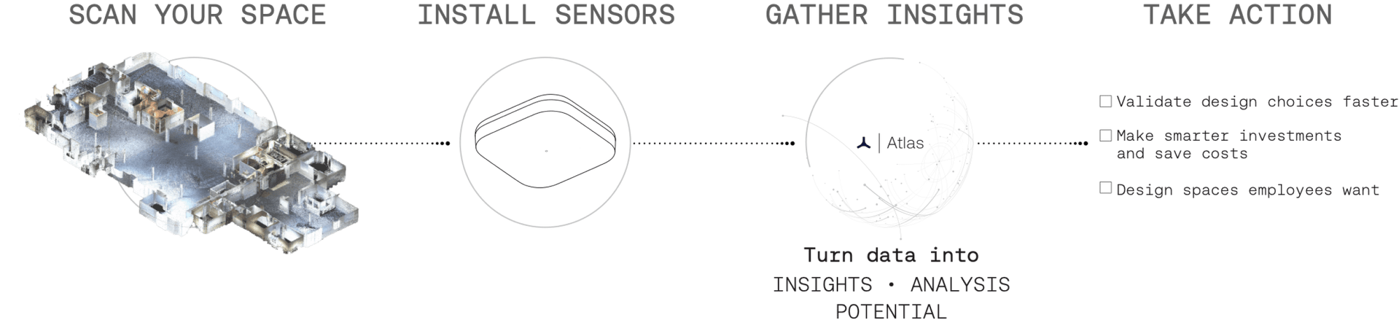 Density Atlas: The Workplace Software Platform