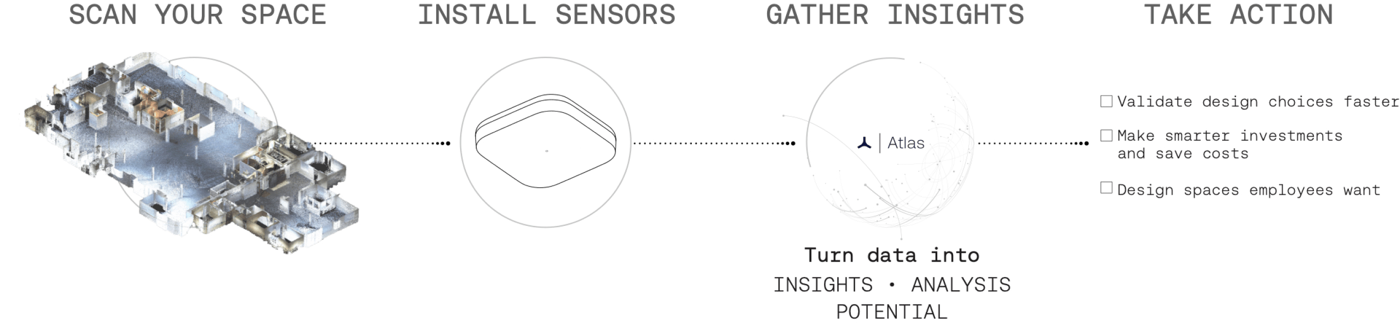 Density Atlas: The Workplace Software Platform