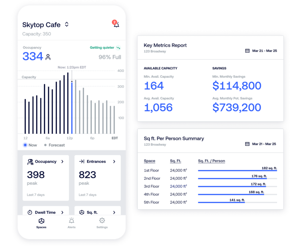 How do you measure workplace utilization?