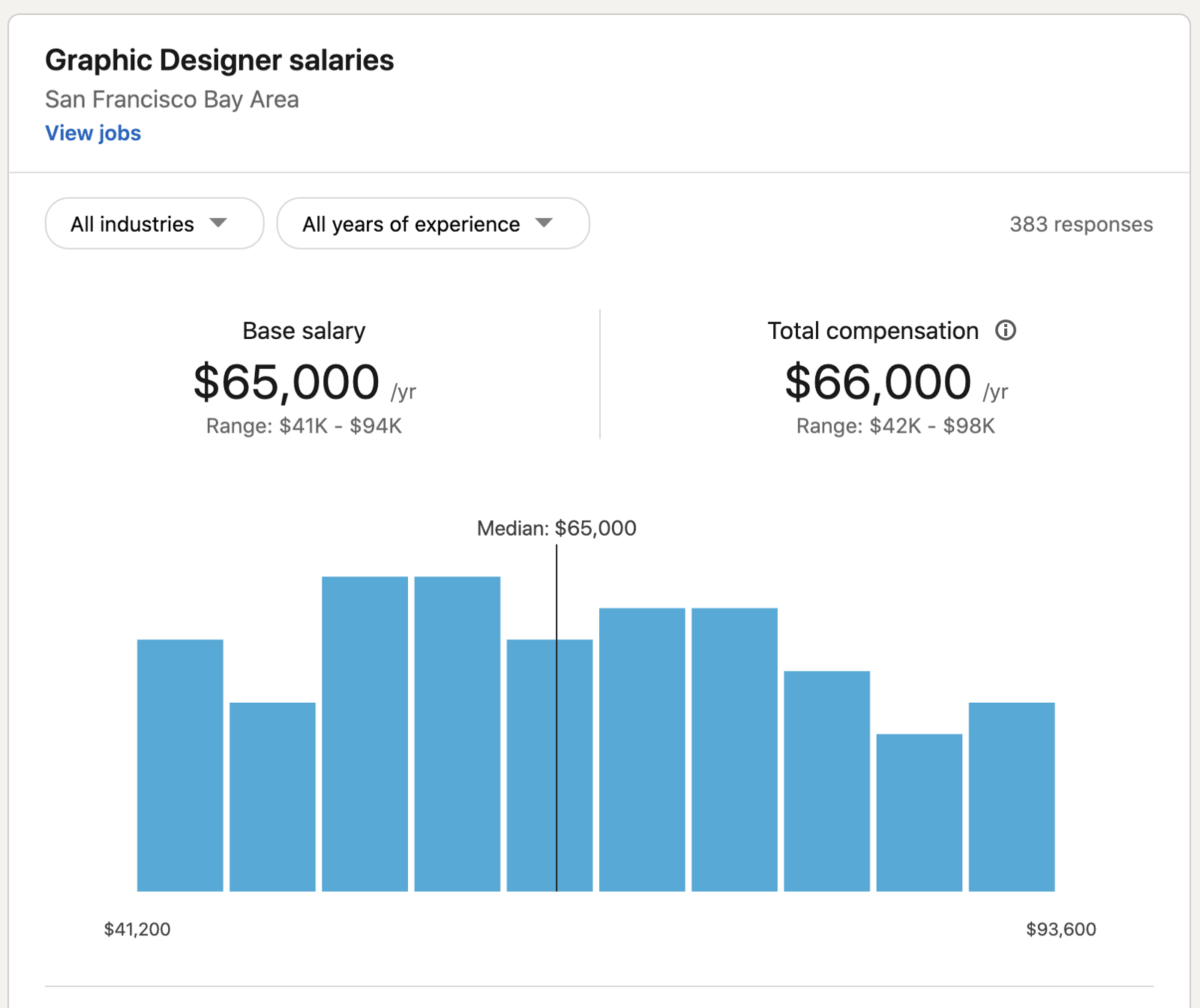 Graphic Design Hourly Rates Tips For Pricing Your Work
