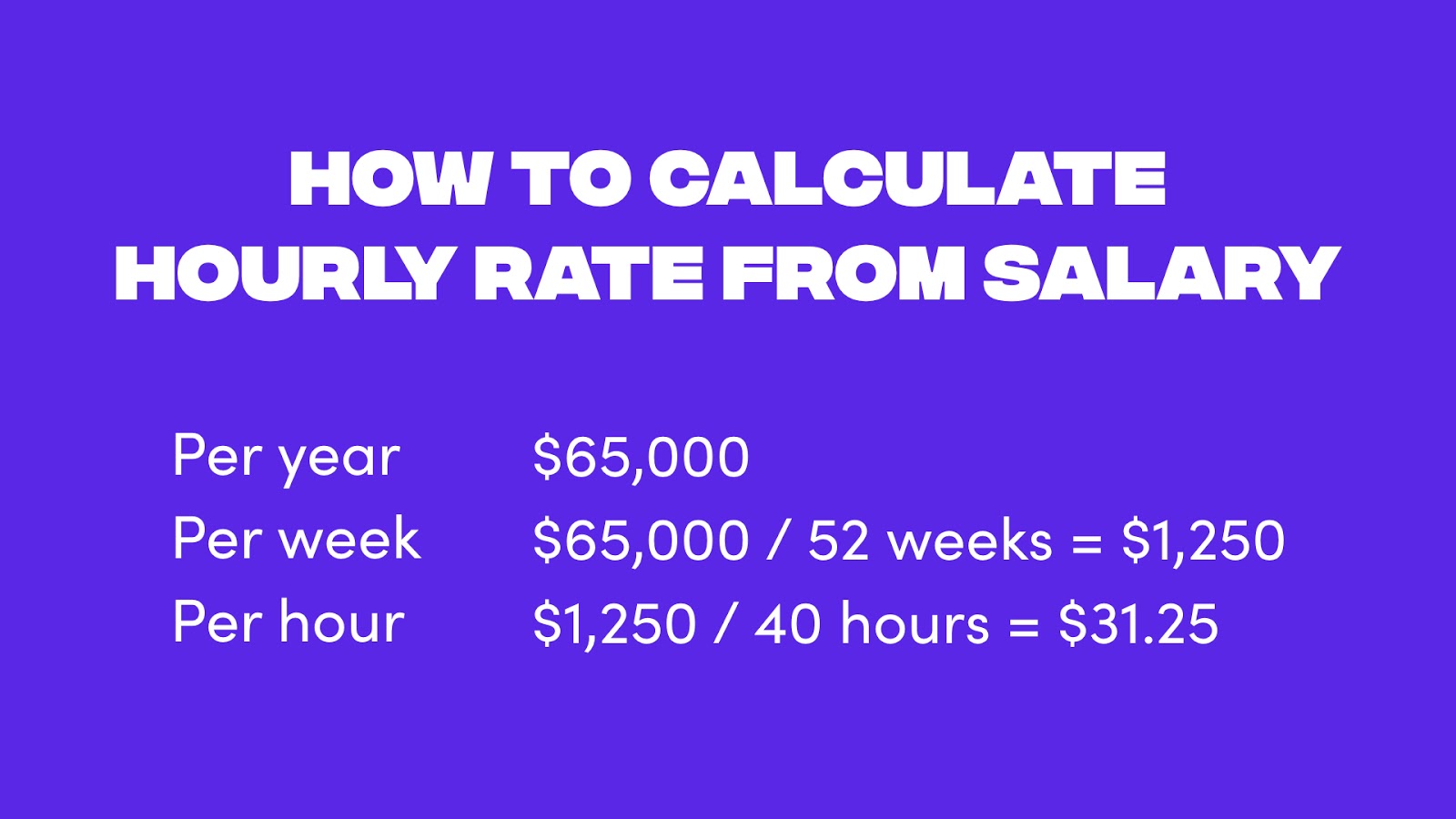 Graphic Design Hourly Rates Tips For Pricing Your Work