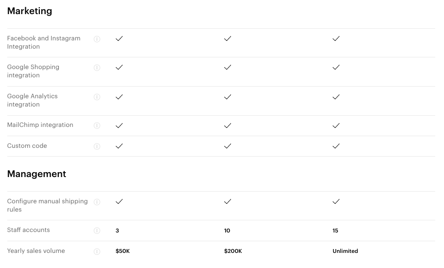 Webflow Pricing Explained: Which Plan Is Right for You?