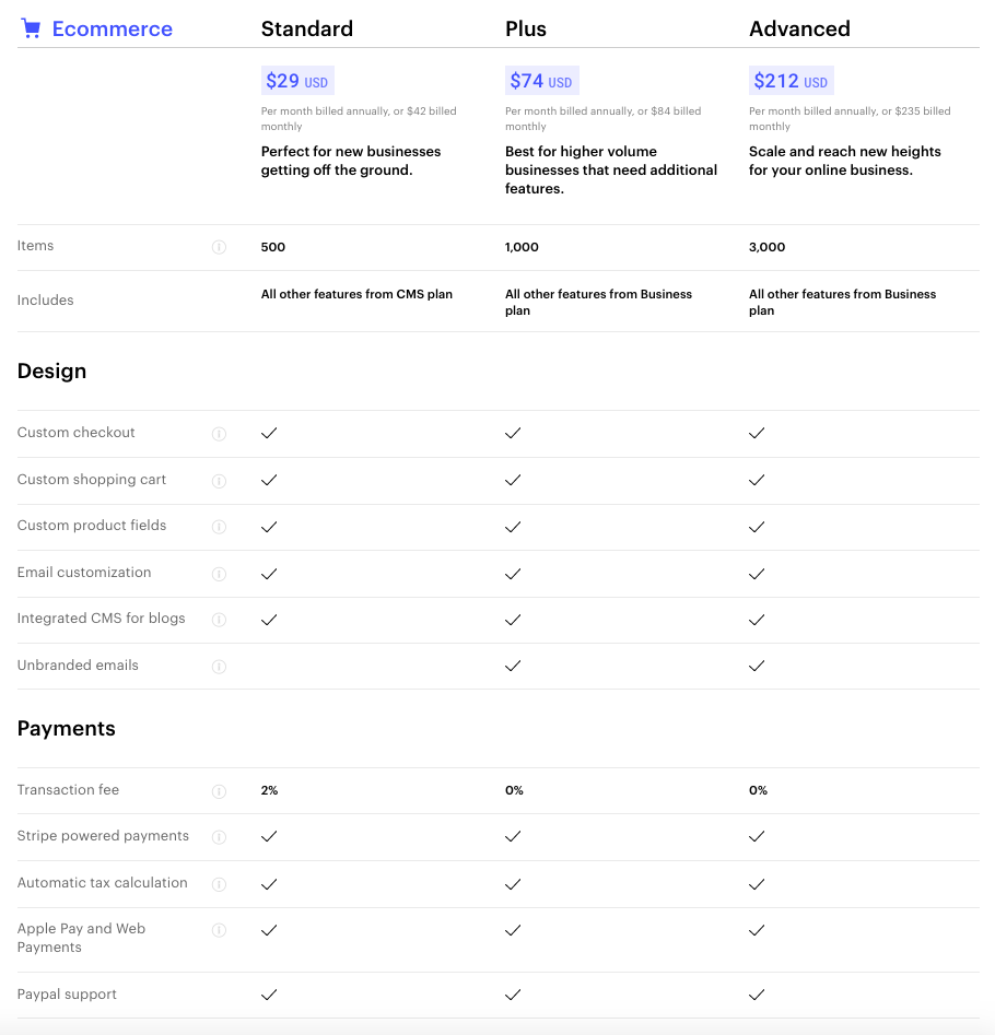 Webflow Pricing Explained: Which Plan Is Right for You?
