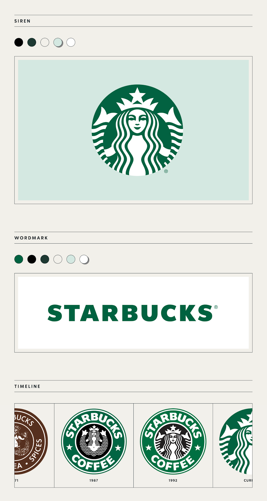 What Is Brand Design?