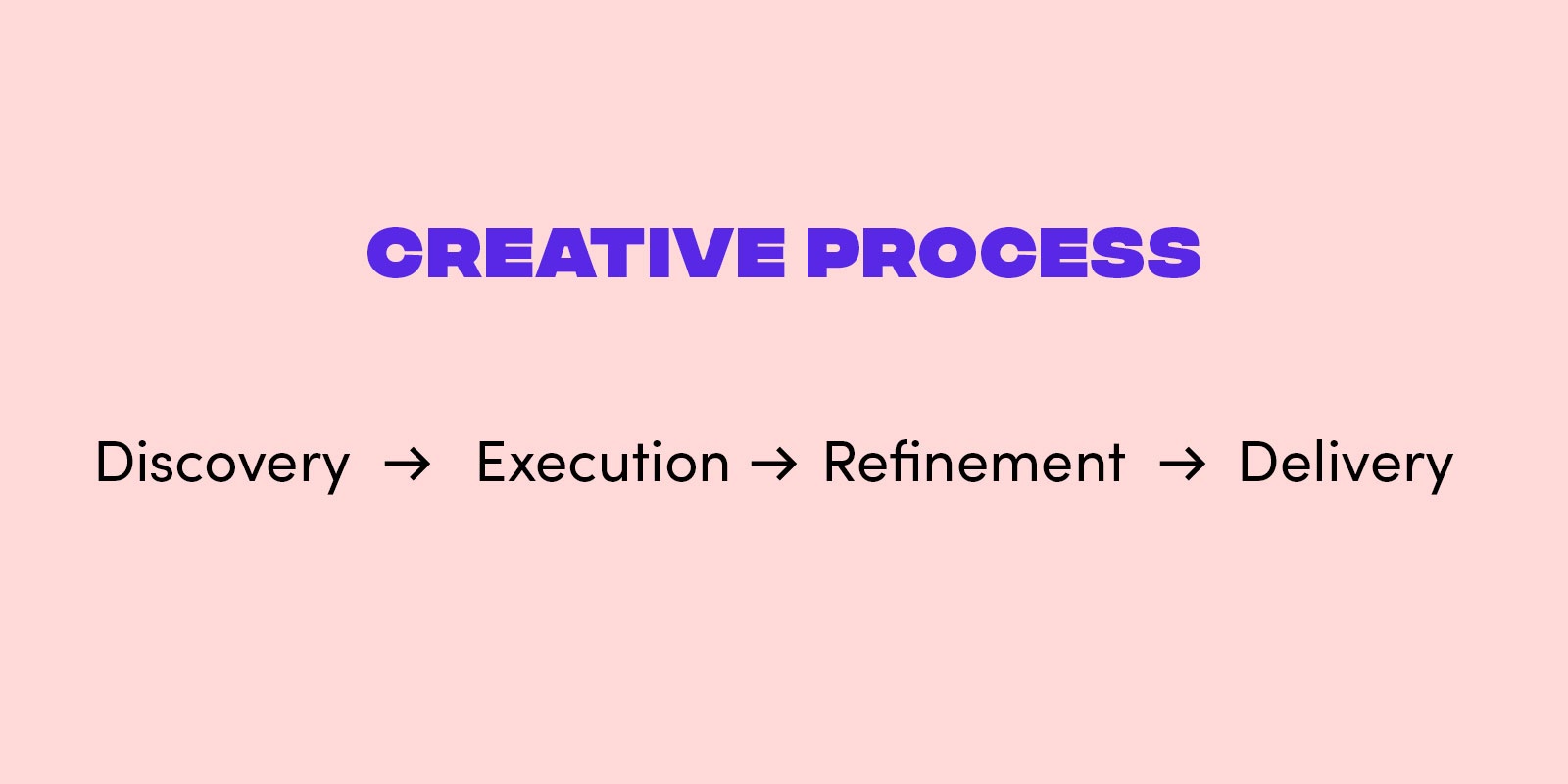 Project Discovery 101: How to Start the Design Process the Right Way