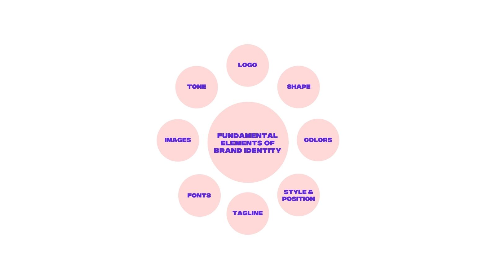 Fundamental Elements Of Brand Identity