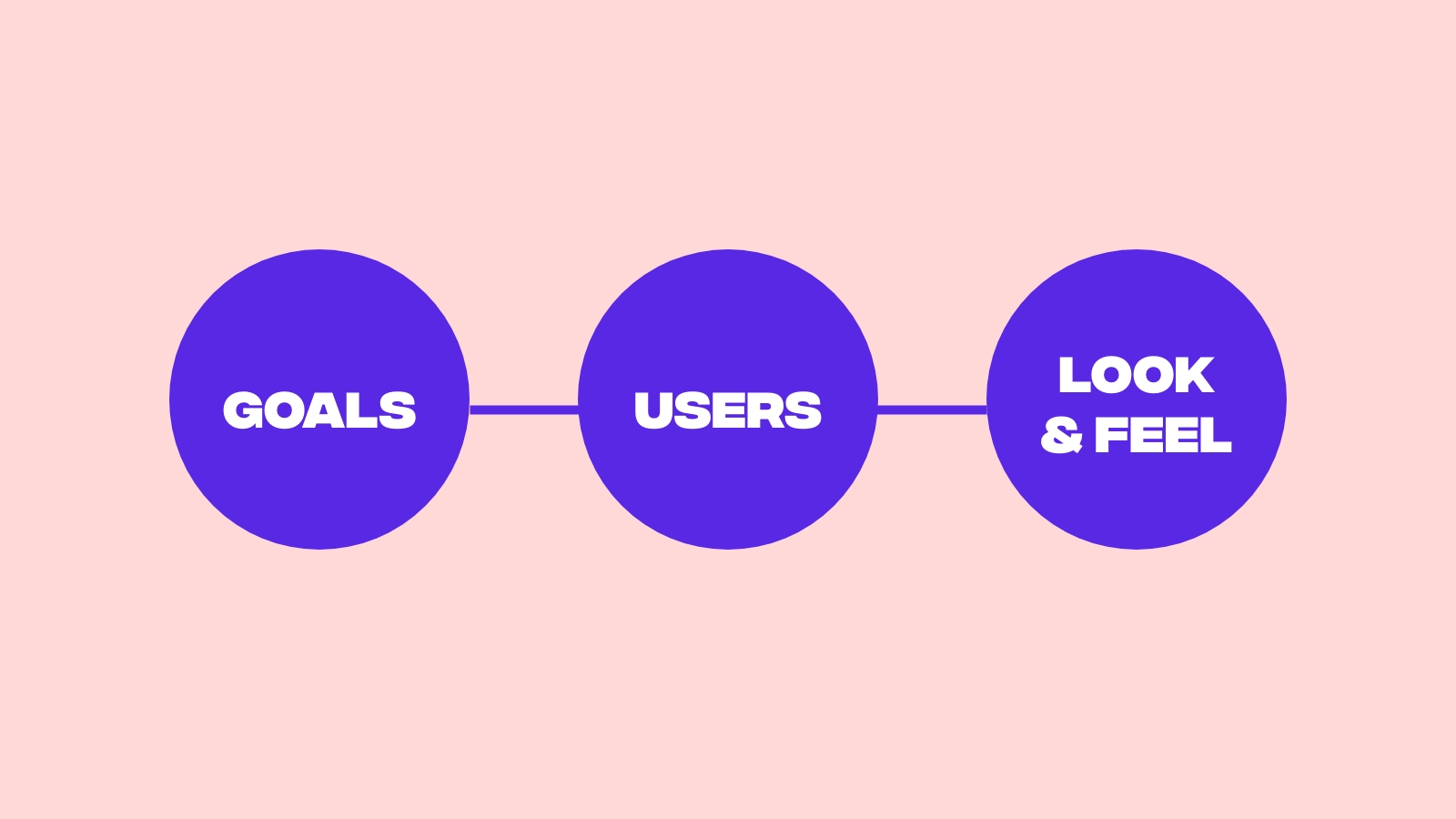 What is Web Design and Why is it important