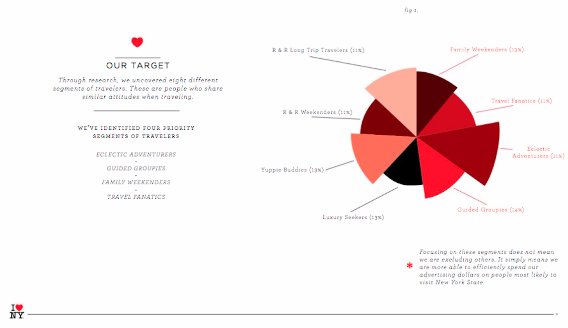 5 Steps To Create Brand Style Guide