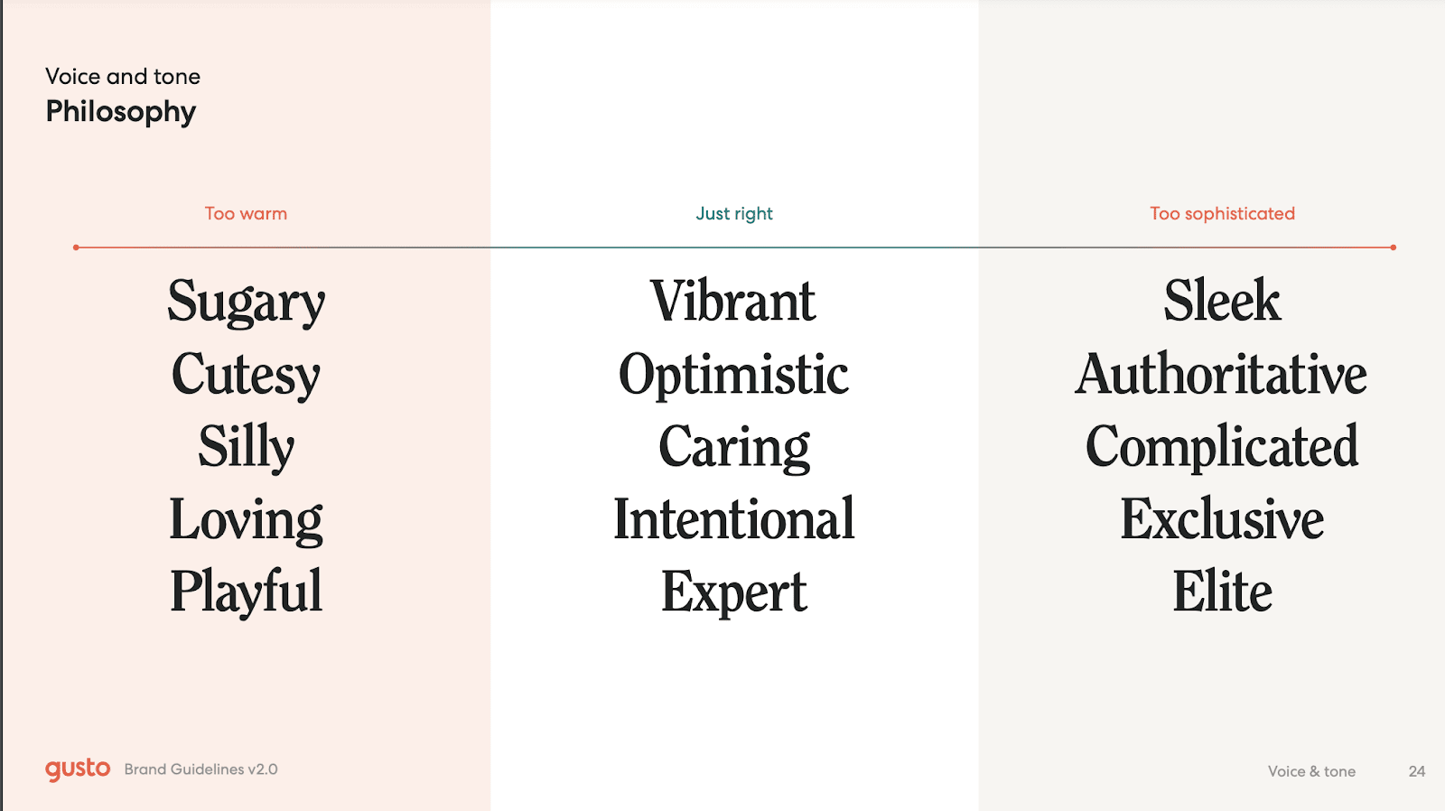 5 Steps To Create Brand Style Guide