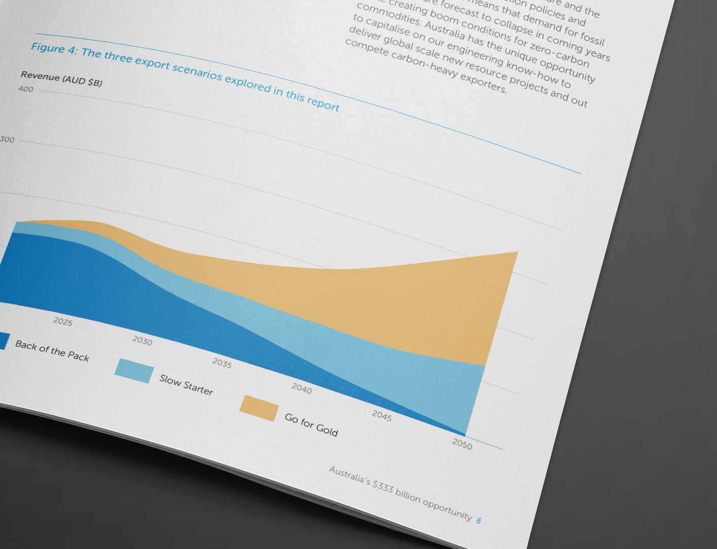 Powerhouse Export Report | Work