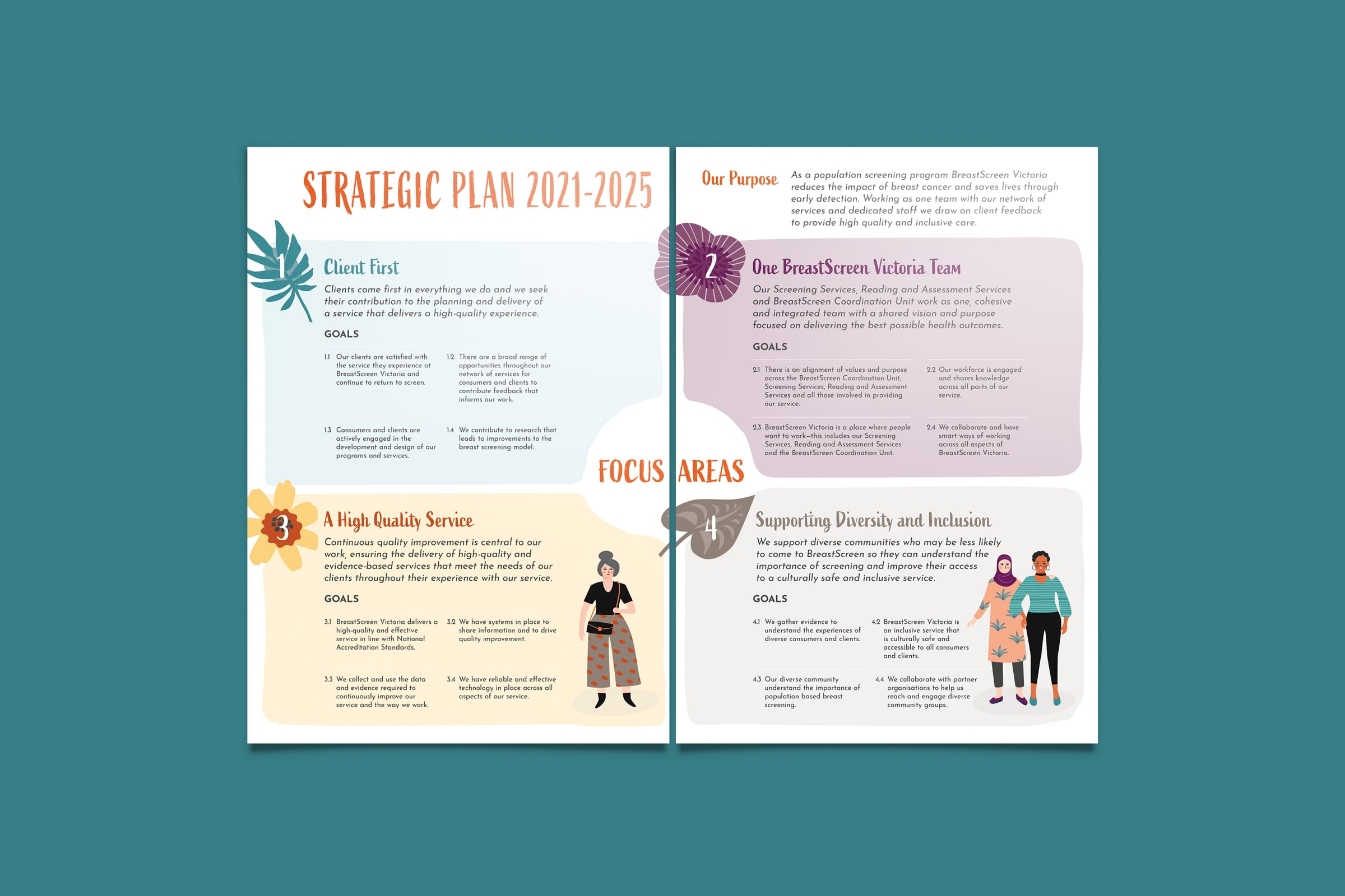 Strategic Plan 2021-2025 | Work