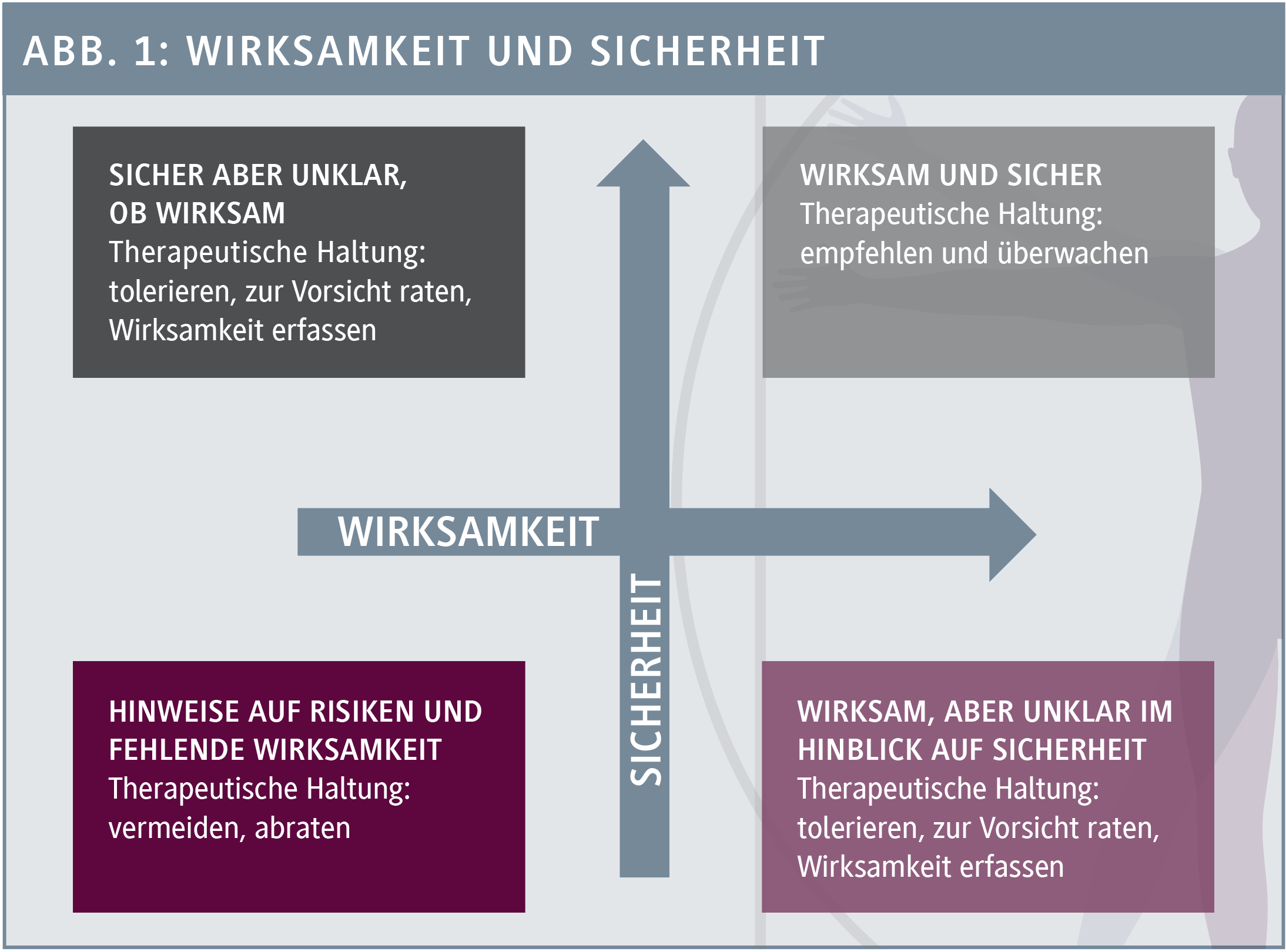 Integrative Therapie der oralen Mukositis bei Chemotherapie - DER ...