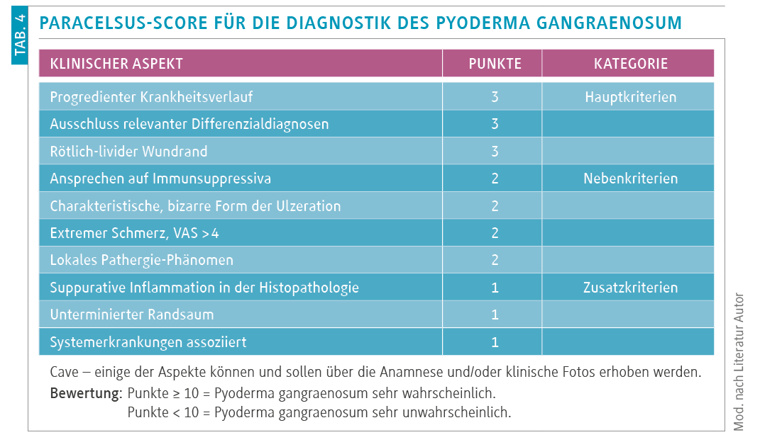 Differenzialdiagnostisch Abklären - DER PRIVATARZT DIGITAL