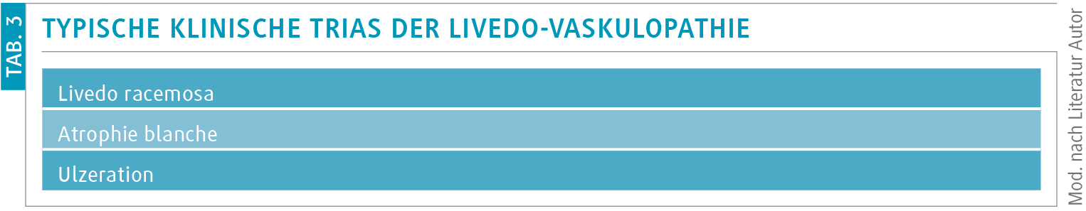 Differenzialdiagnostisch Abklären - DER PRIVATARZT DIGITAL