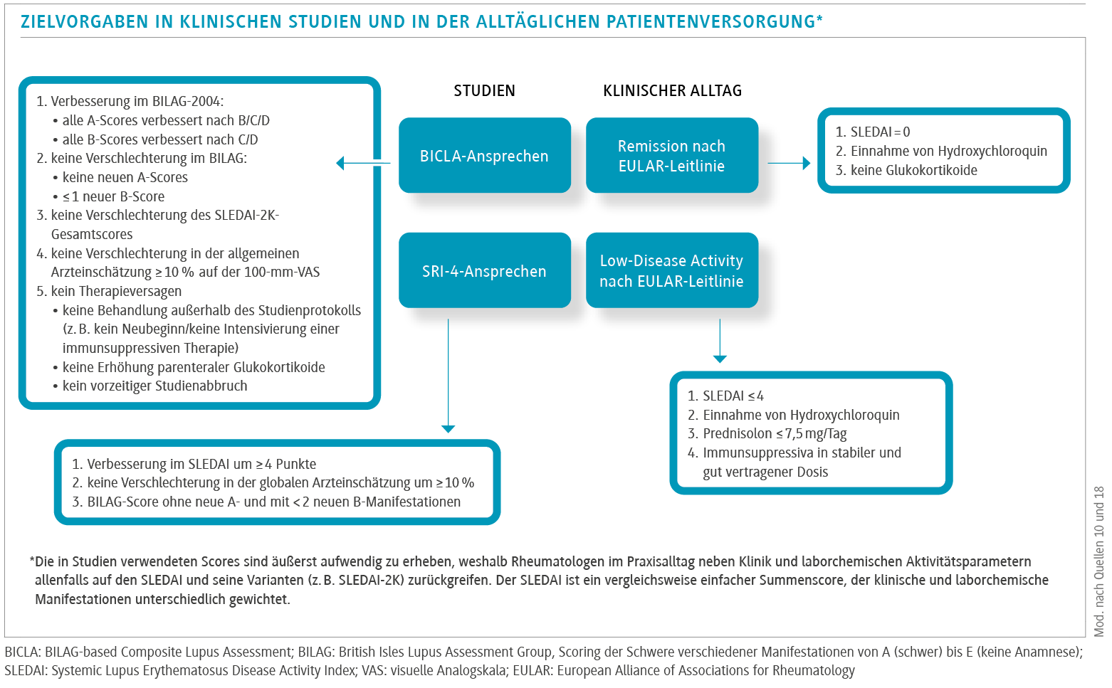 Vielversprechende innovative Ansätze bei der Therapie des systemischen ...