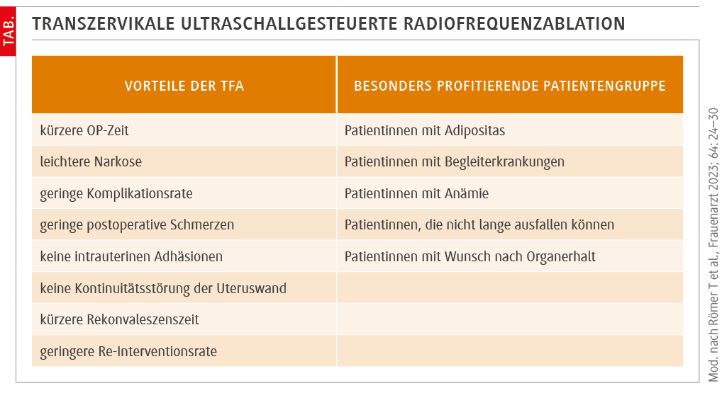 Operative und radiologische Methoden