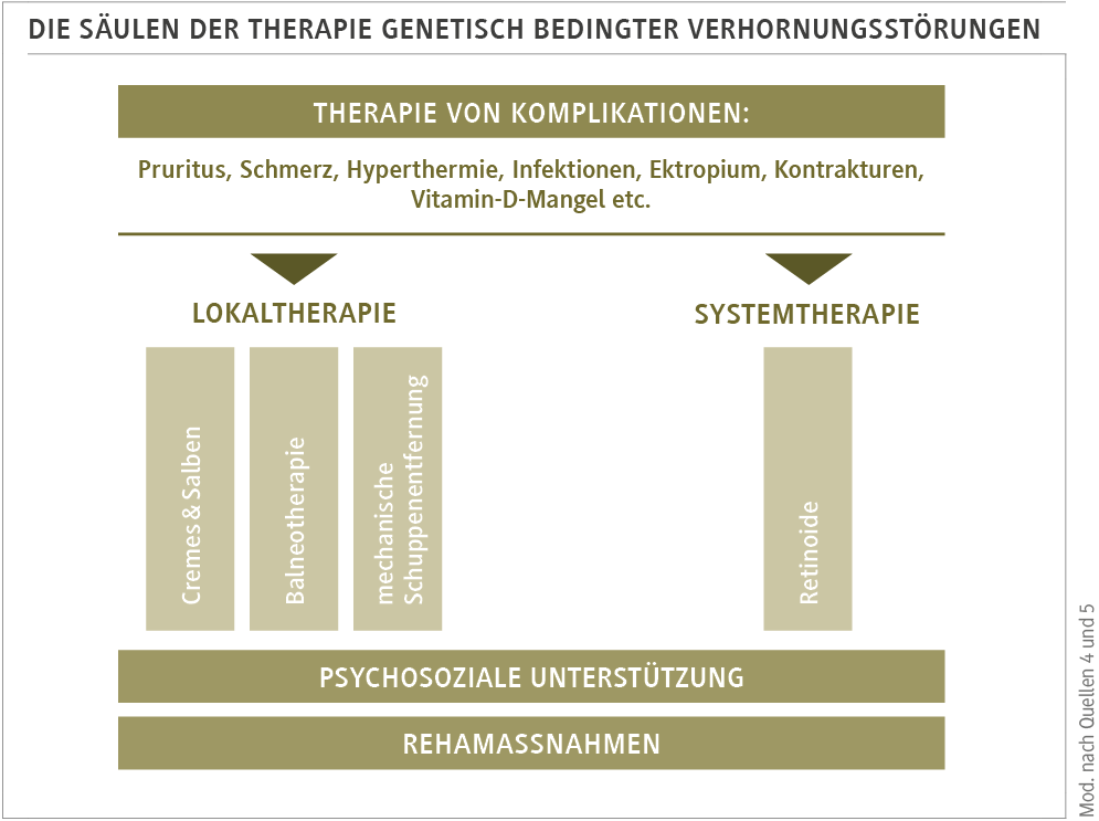 Bewährte Lokaltherapien und neue systemische Ansätze - DER PRIVATARZT ...