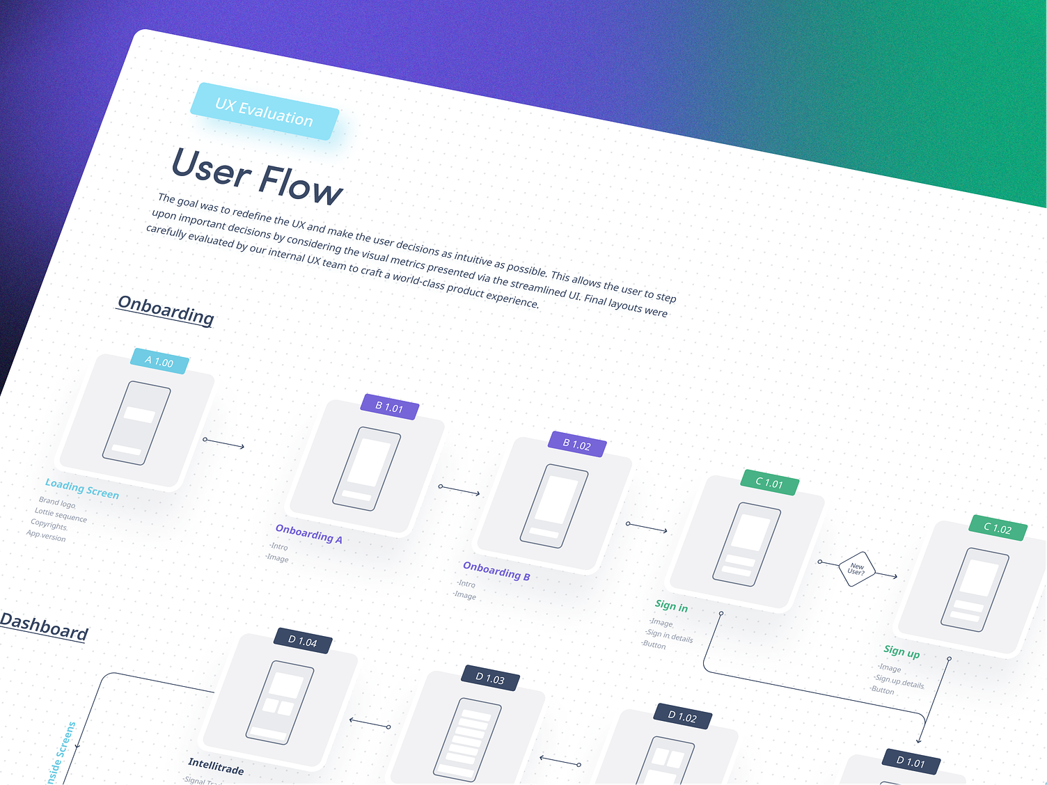 Blog | Crafting Efficient Lean UX MVPs Blog | Crafting Efficient Lean UX MVPs