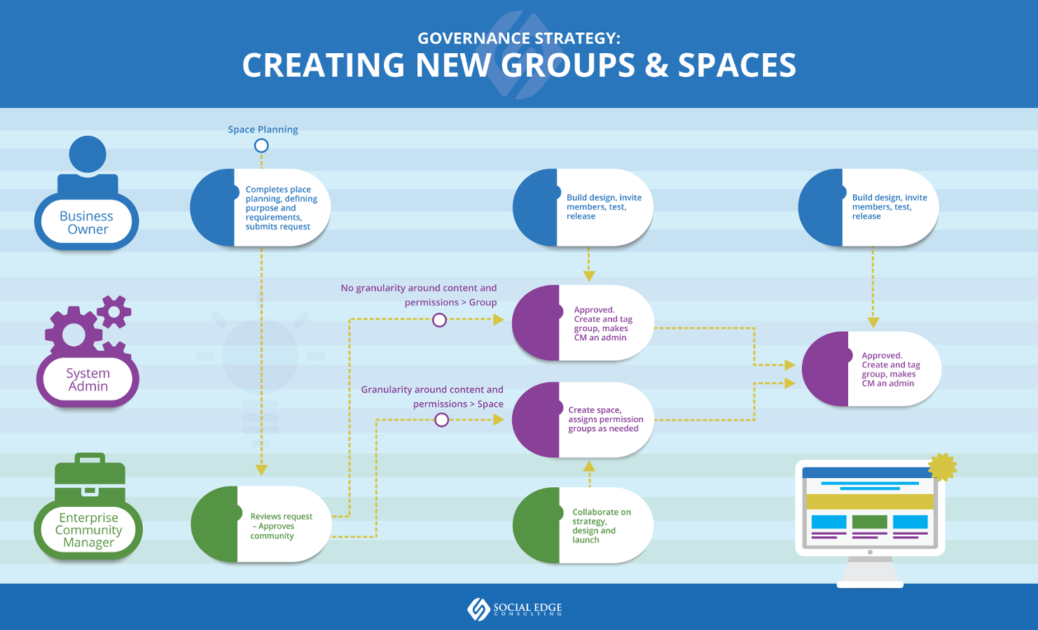 What is Community Governance? Definition & Its Importance
