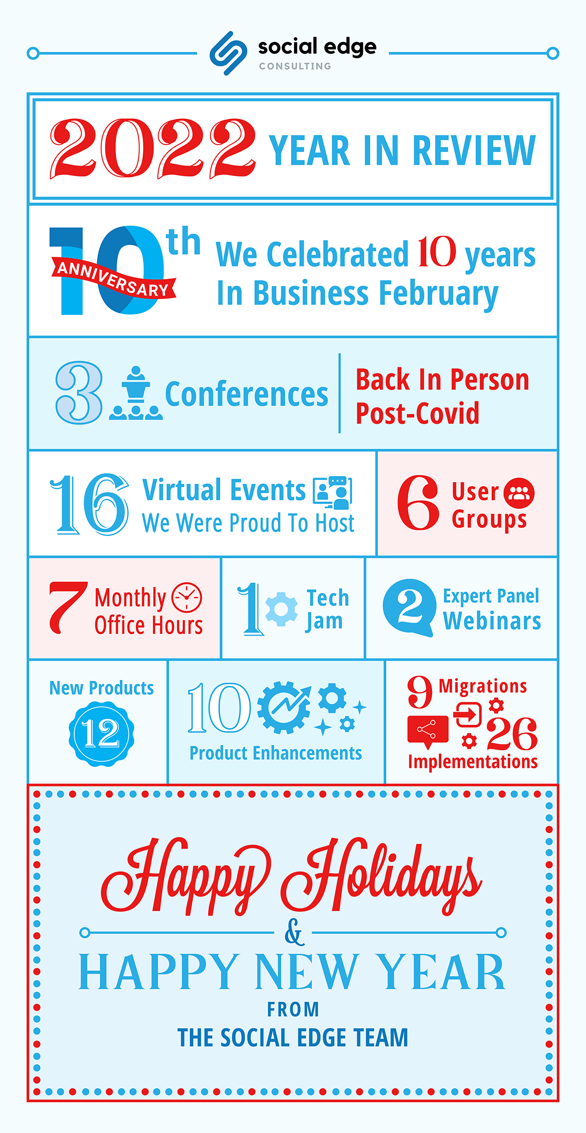 2022: A Year in Review | Social Edge Consulting