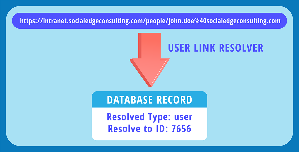 Managing URLs for Intranet Platform Migrations | Social Edge