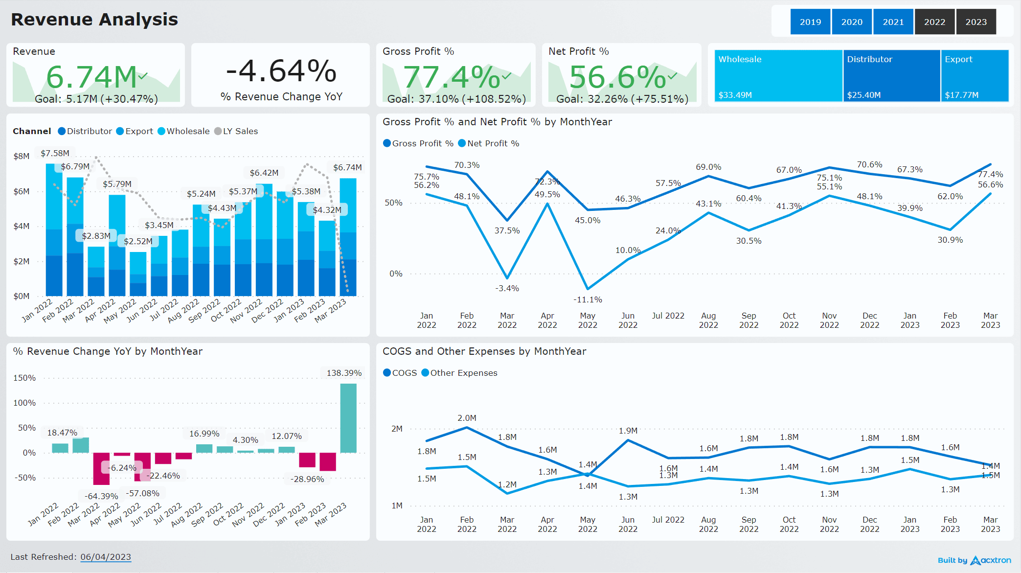 Build Your Financial Dashboard on Power BI with Acxtron