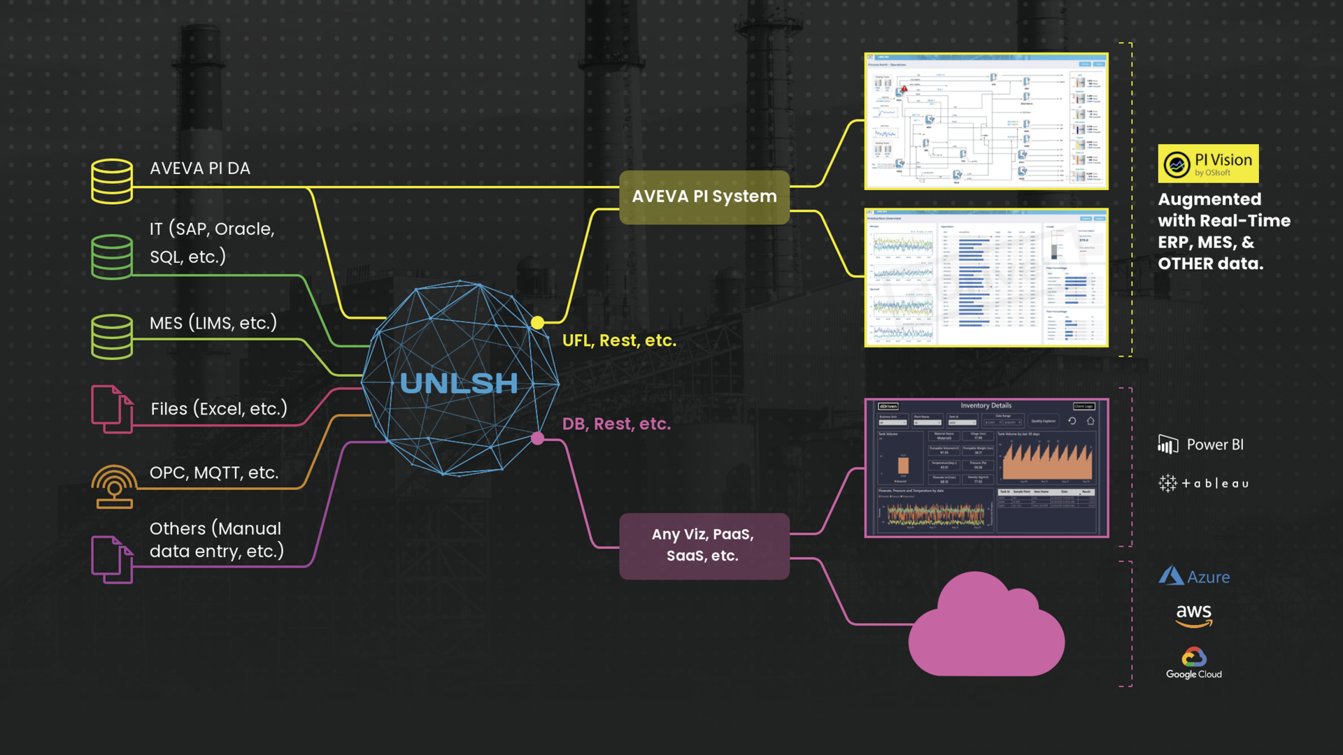 Strategic Impact of Neutral IT/OT Data Hub : Case study from a ...