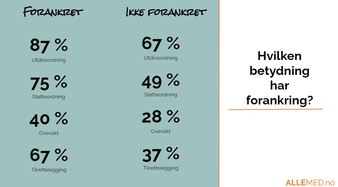 ALLEMED - Nye tall på hvordan kommunene oppgir å jobbe med barn og ...