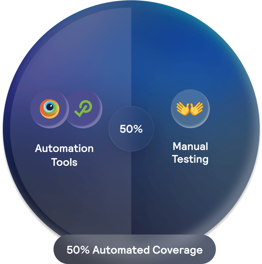Mobot: Mobile App Testing Tool | Outsourced Mobile QA | Mobile App ...