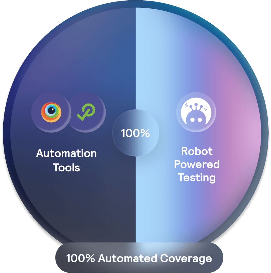 Mobot: Mobile App Testing Tool | Outsourced Mobile QA | Mobile App ...