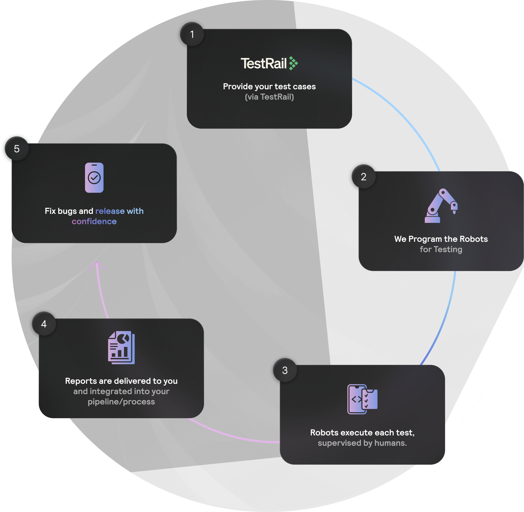 Mobot: Mobile App Testing Tool | Outsourced Mobile QA | Mobile App ...