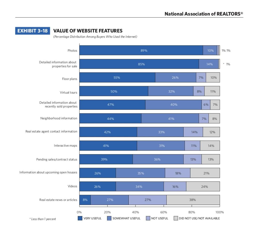 Interesting Statistics