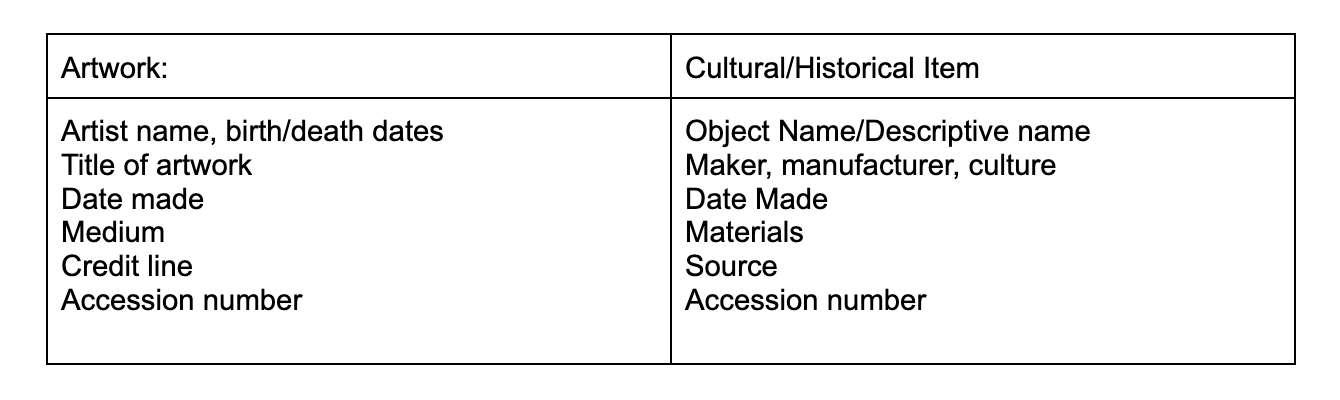 MasterIt | Creating Exhibition Labels with CatalogIt - CatalogIt
