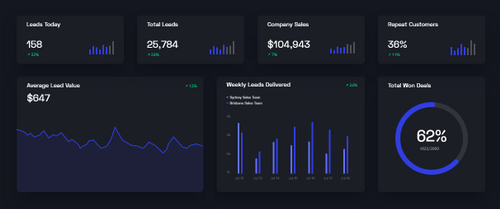Leadify — We Sell Leads