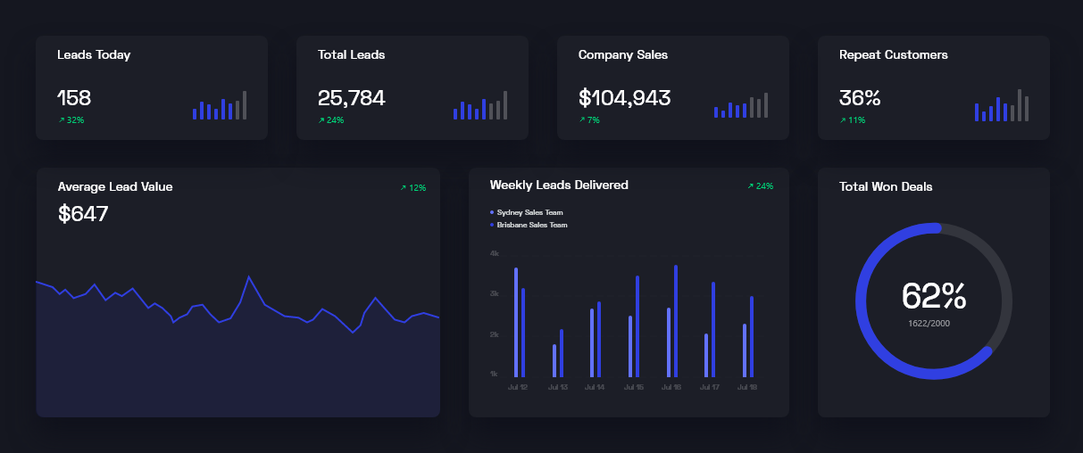 Leadify — We Sell Leads
