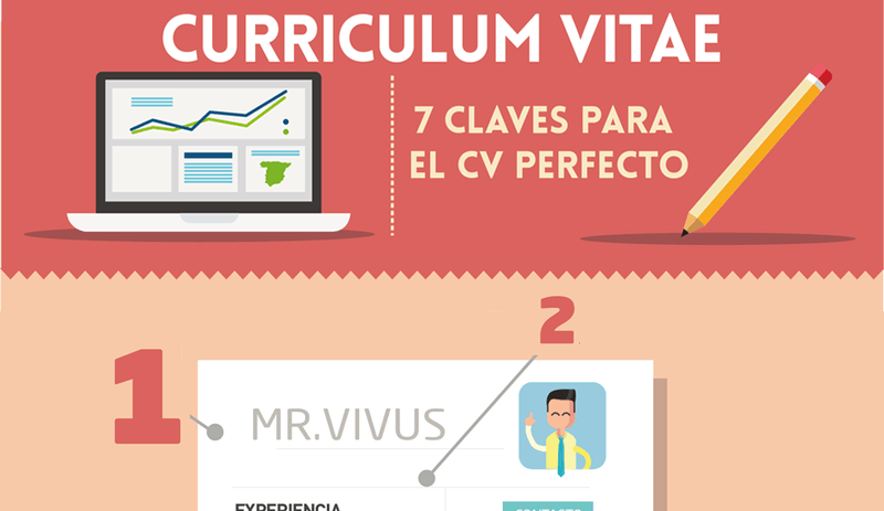 7 claves para tener un currículum vitae perfecto | Vivus.es