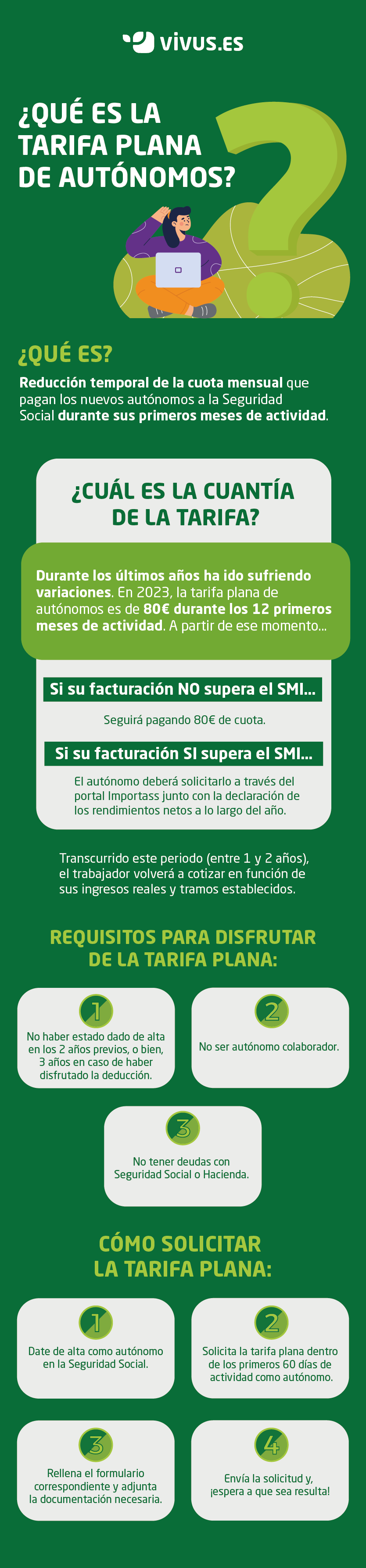 ¿Qué es la tarifa plana de autónomos? | Vivus.es